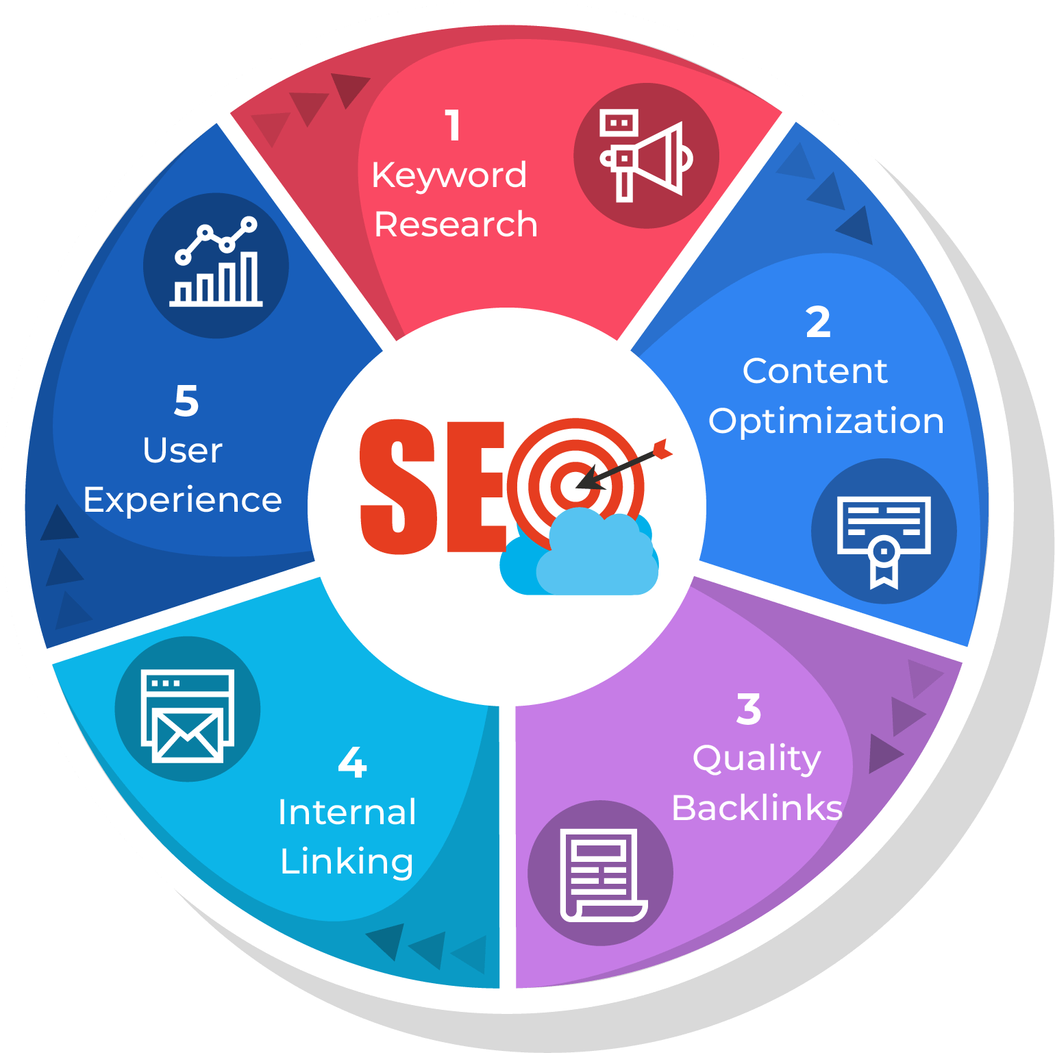 Infygain Technologies